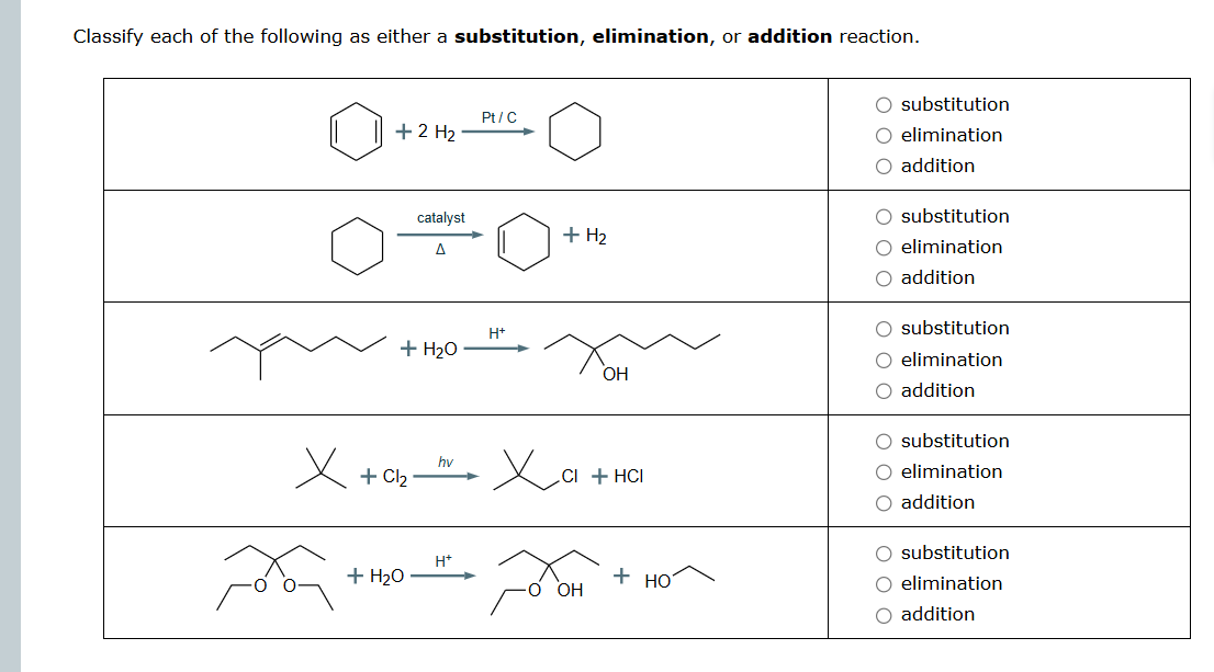 Solved Classify each of the following as either a | Chegg.com