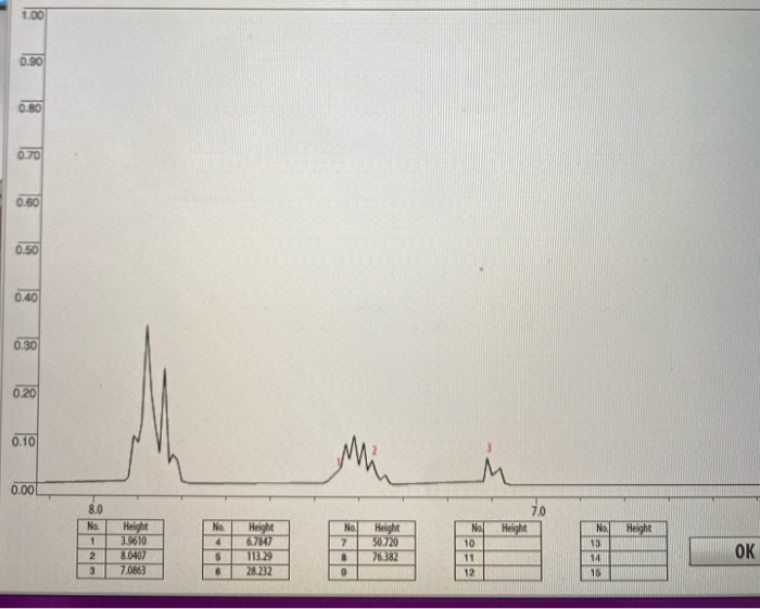 Solved Labeled structure of benzyl methyl ether:/ mes Benzy | Chegg.com