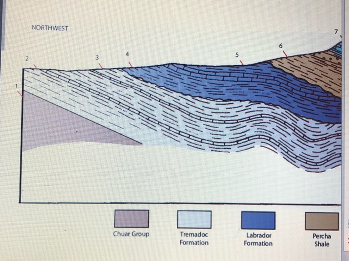 Solved 1 Identify the Sloss Megasequence (diagram below) | Chegg.com