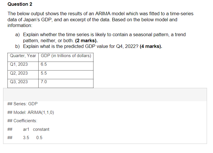Solved Question 2The below output shows the results of an | Chegg.com