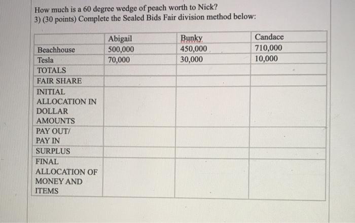 Solved 1) (10 points) Use the Lone-Divider Fair Division | Chegg.com