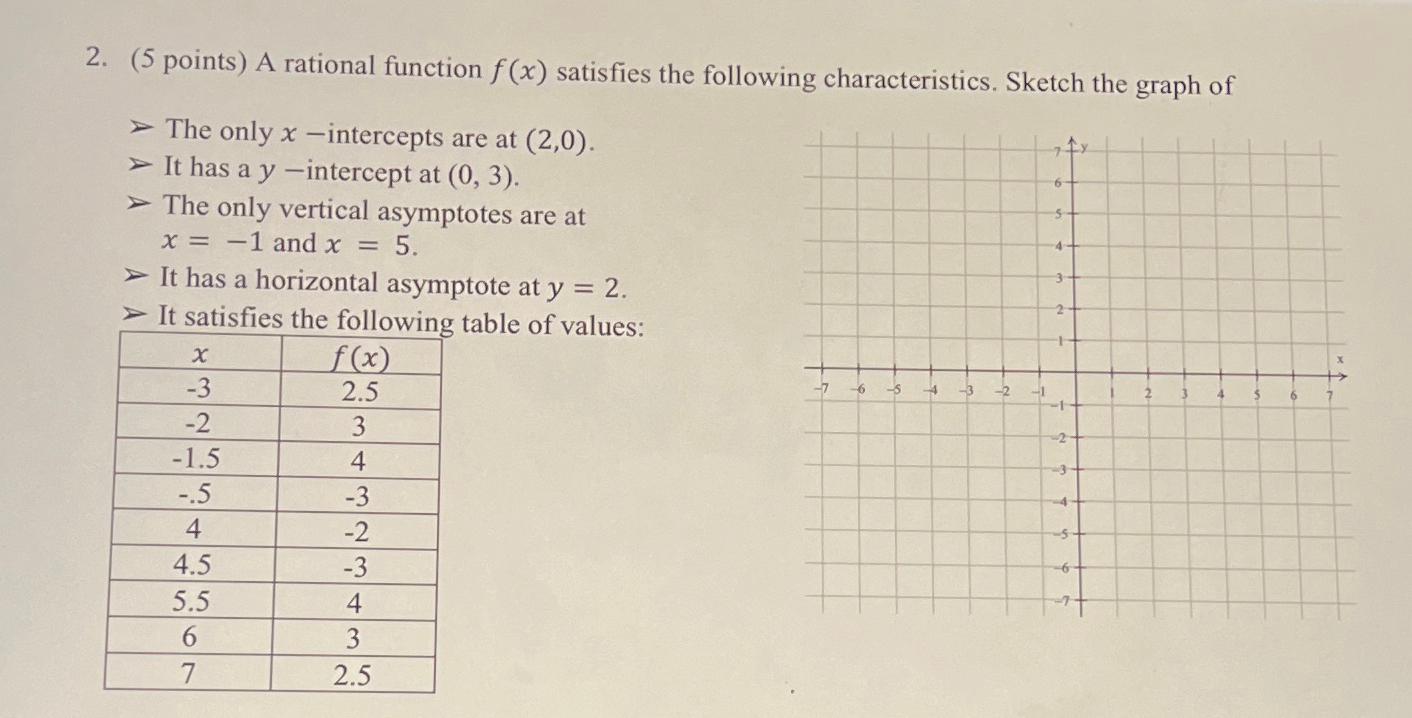 (5 points) A rational function f(x) satisfies the | Chegg.com