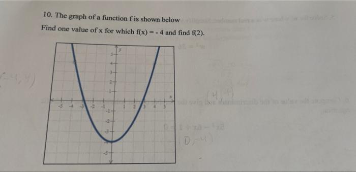 Solved 10. The graph of a function f is shown below Find one | Chegg.com