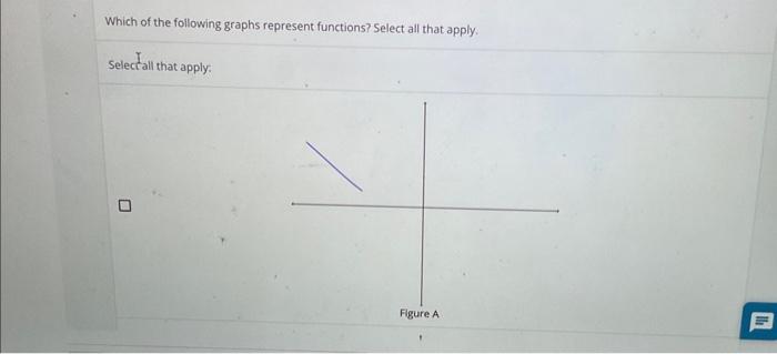 Solved Which of the following graphs represent functions? | Chegg.com