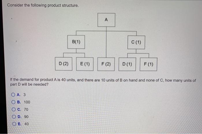 Solved Consider the following product structure. A B(1) C | Chegg.com
