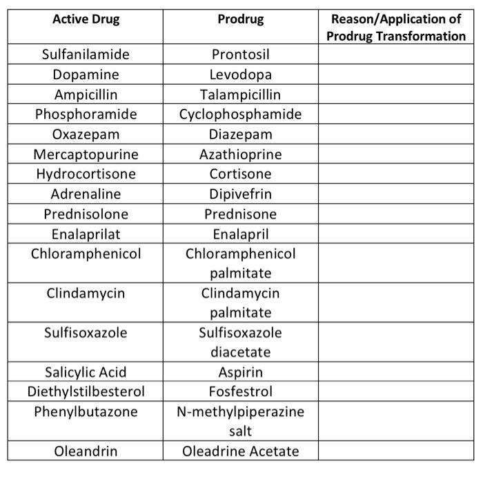 Solved Active Drug Prodrug Reason/Application of Prodrug | Chegg.com