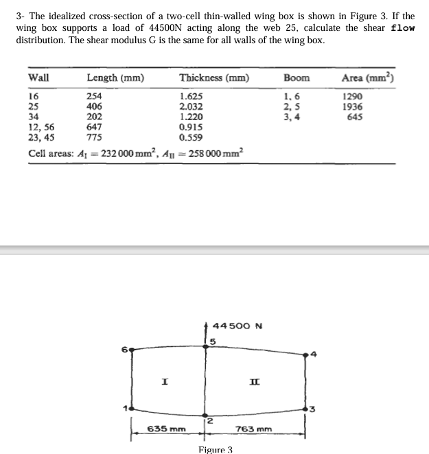 Solved 3- ﻿The idealized cross-section of a two-cell | Chegg.com