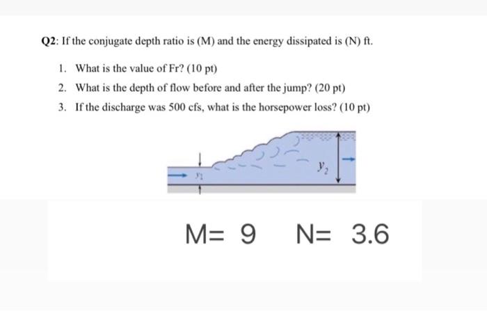 Solved Q2: If the conjugate depth ratio is (M) and the | Chegg.com