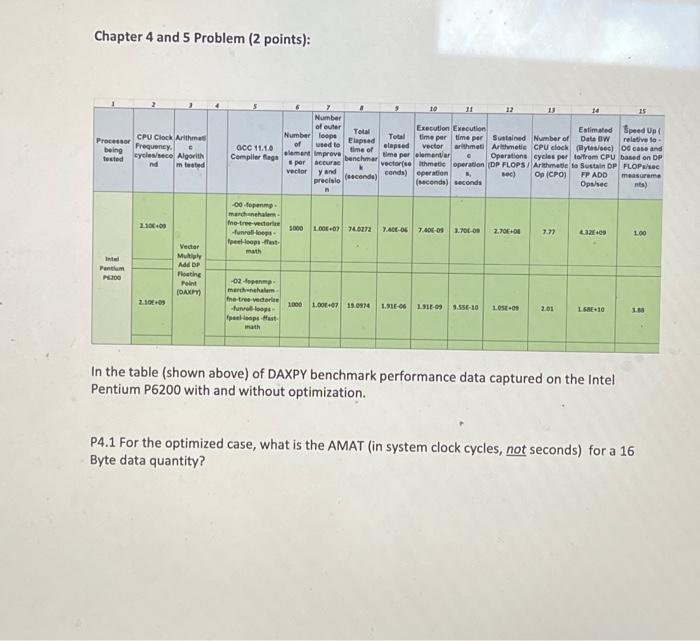 Solved Chapter 4 and 5 Problem ( 2 points): In the table | Chegg.com