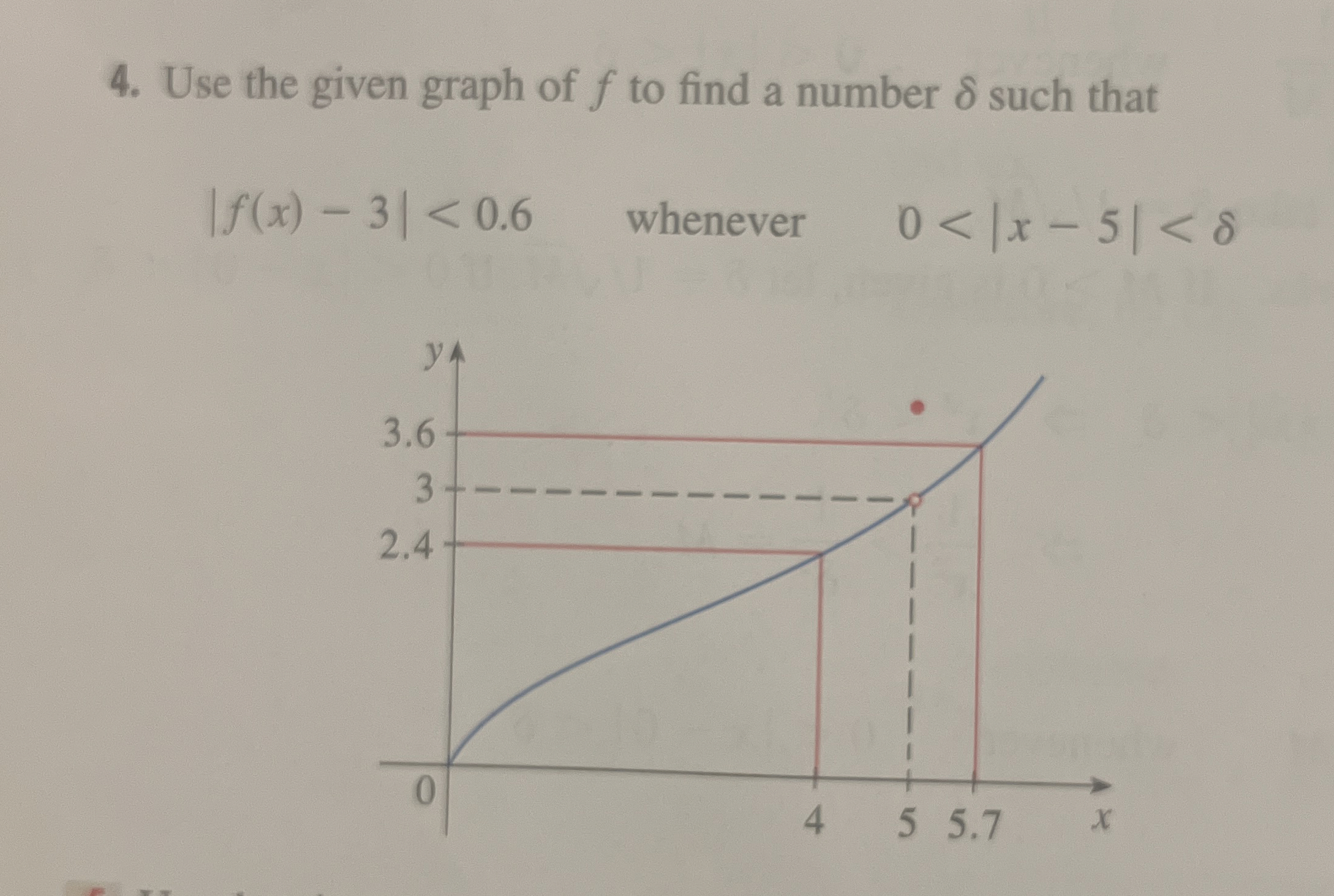 Solved Use the given graph of f ﻿to find a number δ ﻿such | Chegg.com