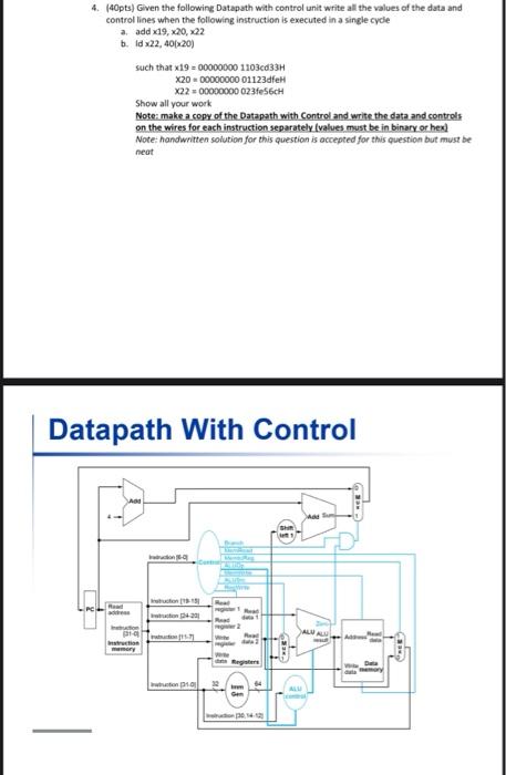 Solved 4. (40pts) Given the following Datapath with control | Chegg.com Solved 4. (40pts) Given the following Datapath with control | Chegg.com
