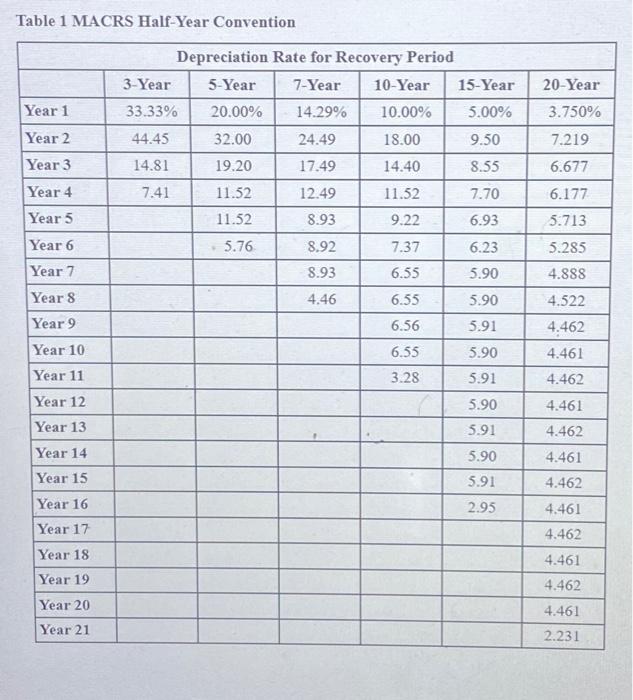 Table 1 MACRS Half-Year ConventionIABLE 3 Retidential | Chegg.com