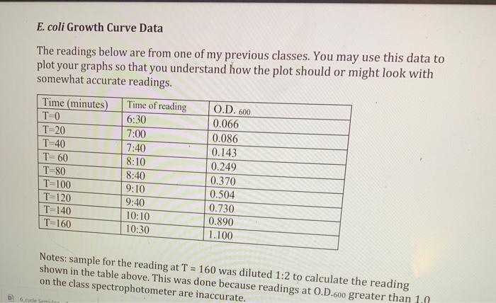Solved given the data below please create a linear graph and | Chegg.com