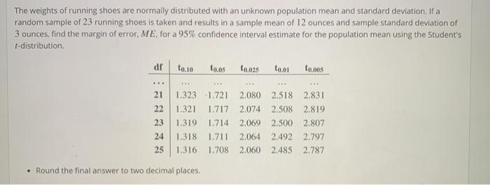 Solved The weights of running shoes are normally distributed | Chegg.com