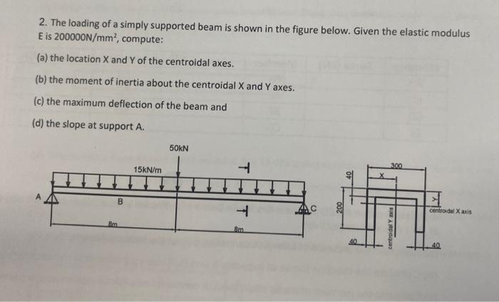 Solved 2. The loading of a simply supported beam is shown in | Chegg.com
