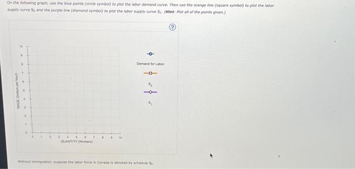 Solved The following table shows the hypotivetical demand | Chegg.com