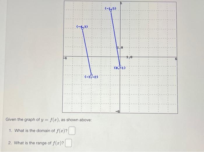 Solved Given the graph of y=f(x), as shown above: 1. What is | Chegg.com