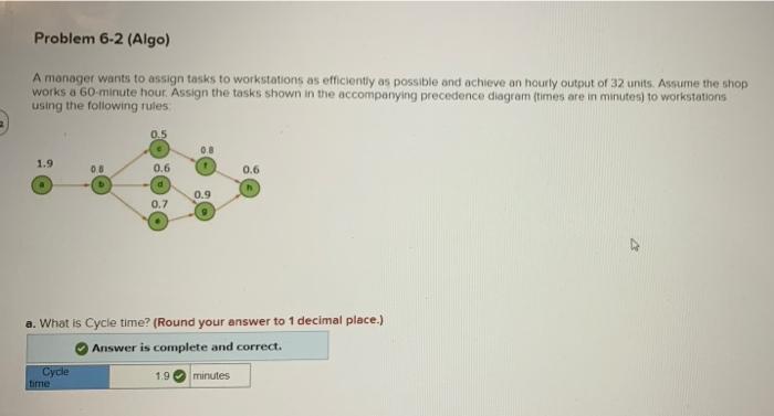 Solved Problem 6-2 (Algo) A manager wants to assign tasks to | Chegg.com
