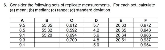 6. Consider the following sets of replicate | Chegg.com