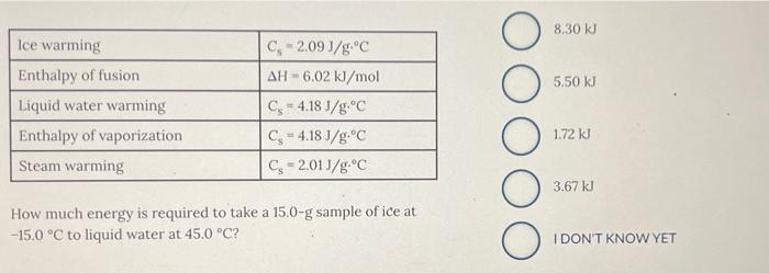 Solved Ice warming Enthalpy of fusion Liquid water warming | Chegg.com