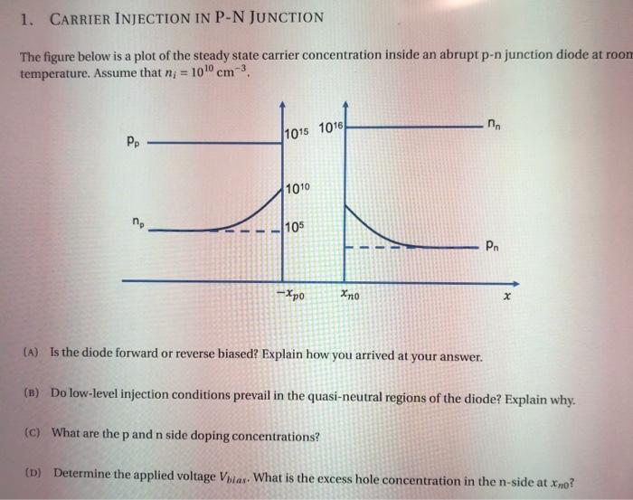 Solved 1. CARRIER INJECTION IN P-N JUNCTION The figure below | Chegg.com
