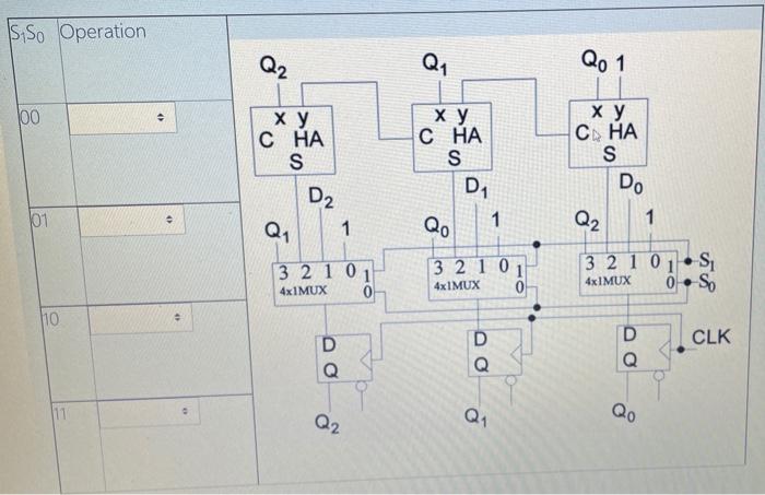 Solved The following design uses DFFs and MUXs to implement | Chegg.com