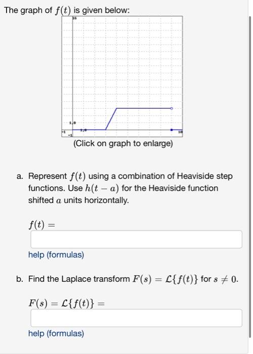 Solved The graph of f(t) is given below: a. Represent f(t) | Chegg.com
