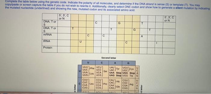 Solved Compiete the table below using the genetie code. | Chegg.com