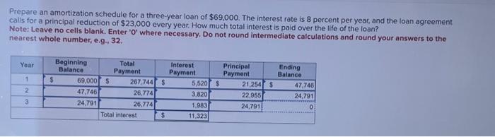 Solved Prepare an amortization schedule for a three-year | Chegg.com