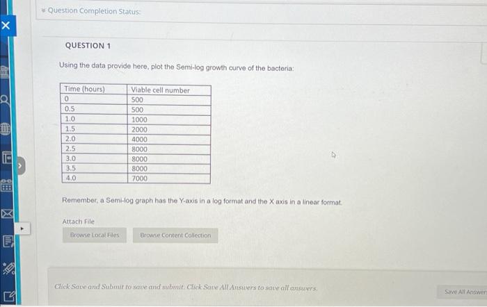 Solved Using the data provide here, plot the Semi-log growth | Chegg.com