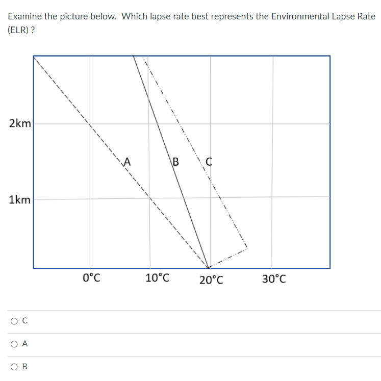 Solved Examine the picture below. Which lapse rate best | Chegg.com