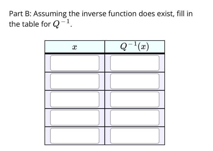Solved Part B: Assuming the inverse function does exist, | Chegg.com