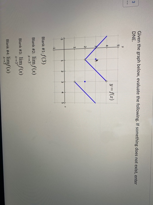 Solved Given the graph below, evaluate the following. If | Chegg.com