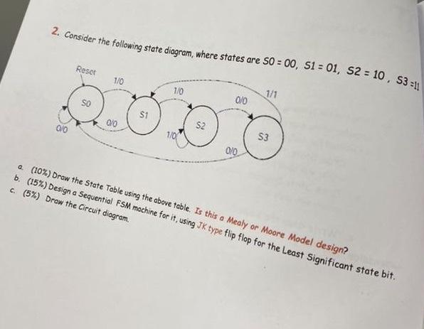 Solved 2. Consider the following state diagram, where stntos | Chegg.com