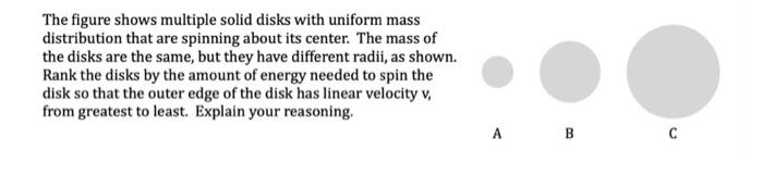 Solved The figure shows multiple solid disks with uniform | Chegg.com