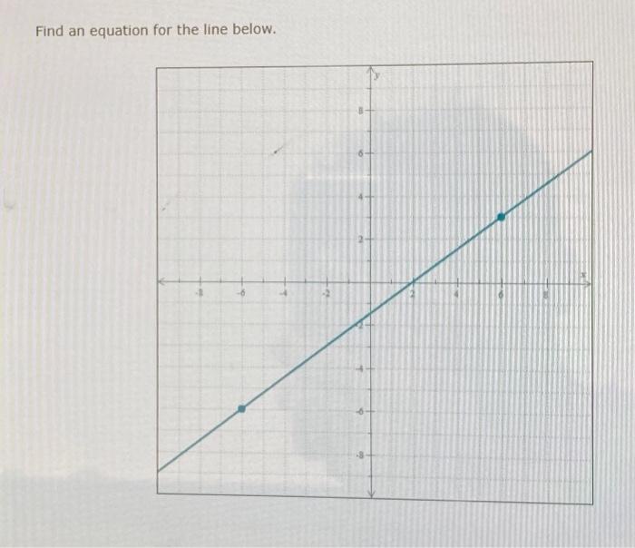 Solved Find an equation for the line below. | Chegg.com