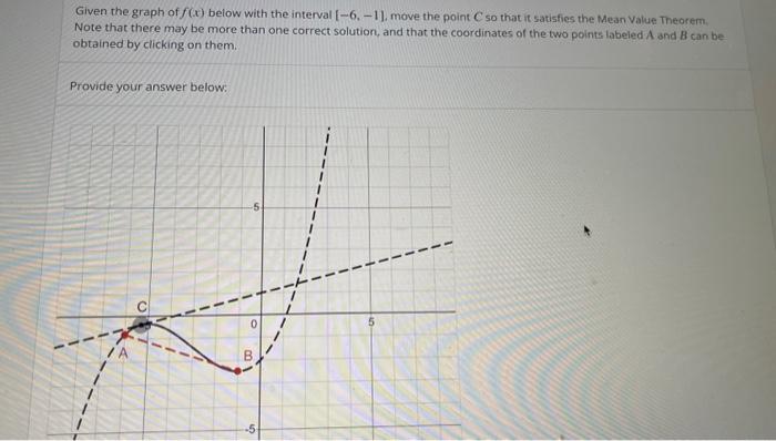 Given the graph of f(x) below with the interval | Chegg.com