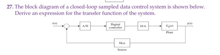 Solved 27. The block diagram of a closed-loop sampled data | Chegg.com
