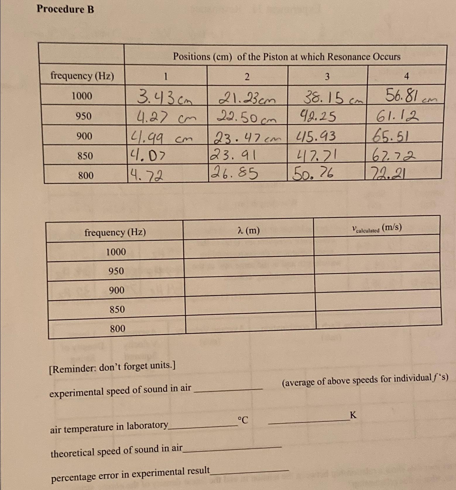 Procedure B\table[[,Positions (cm) ﻿of the Piston at | Chegg.com