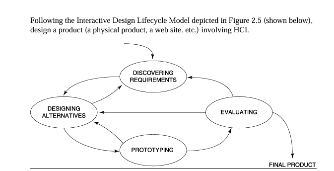 Solved Following the Interactive Design Lifecycle Model | Chegg.com