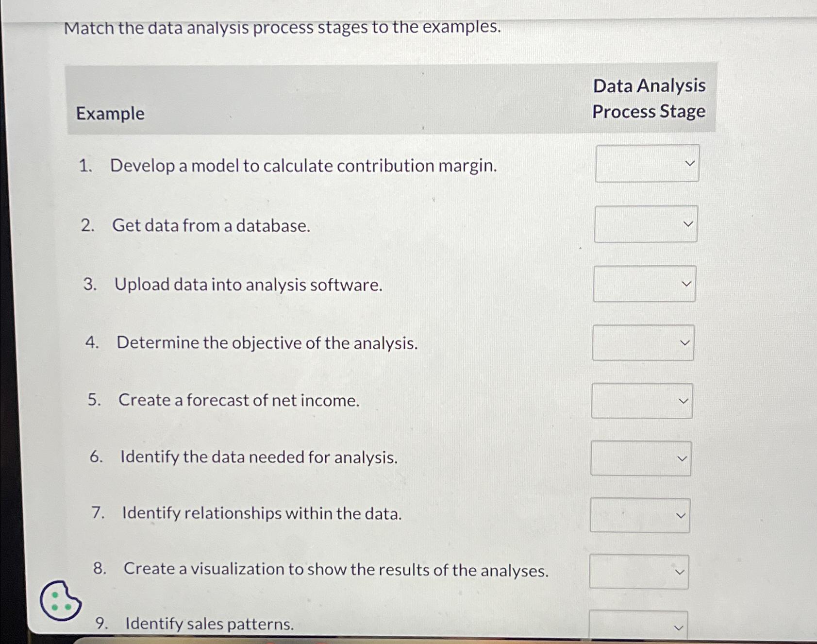 Solved Match the data analysis process stages to the | Chegg.com