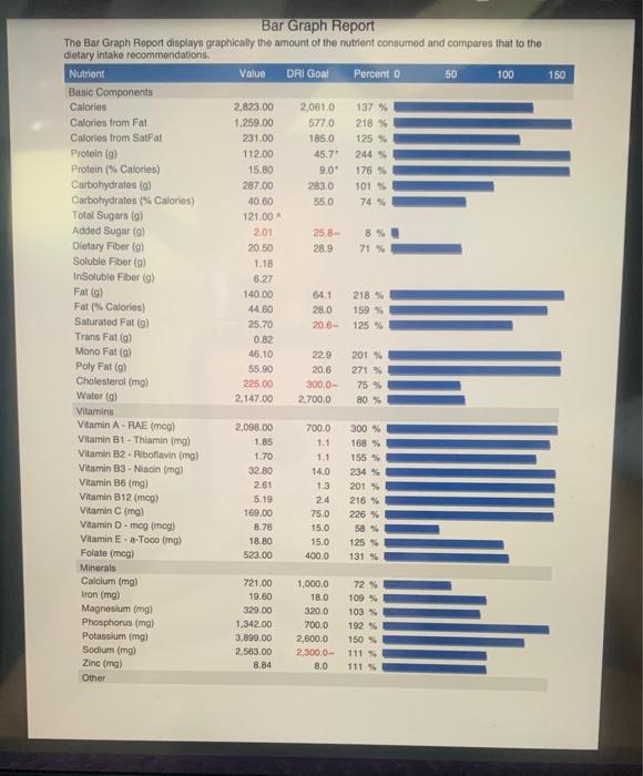 Solved 150 Bar Graph Report The Bar Graph Report displays | Chegg.com