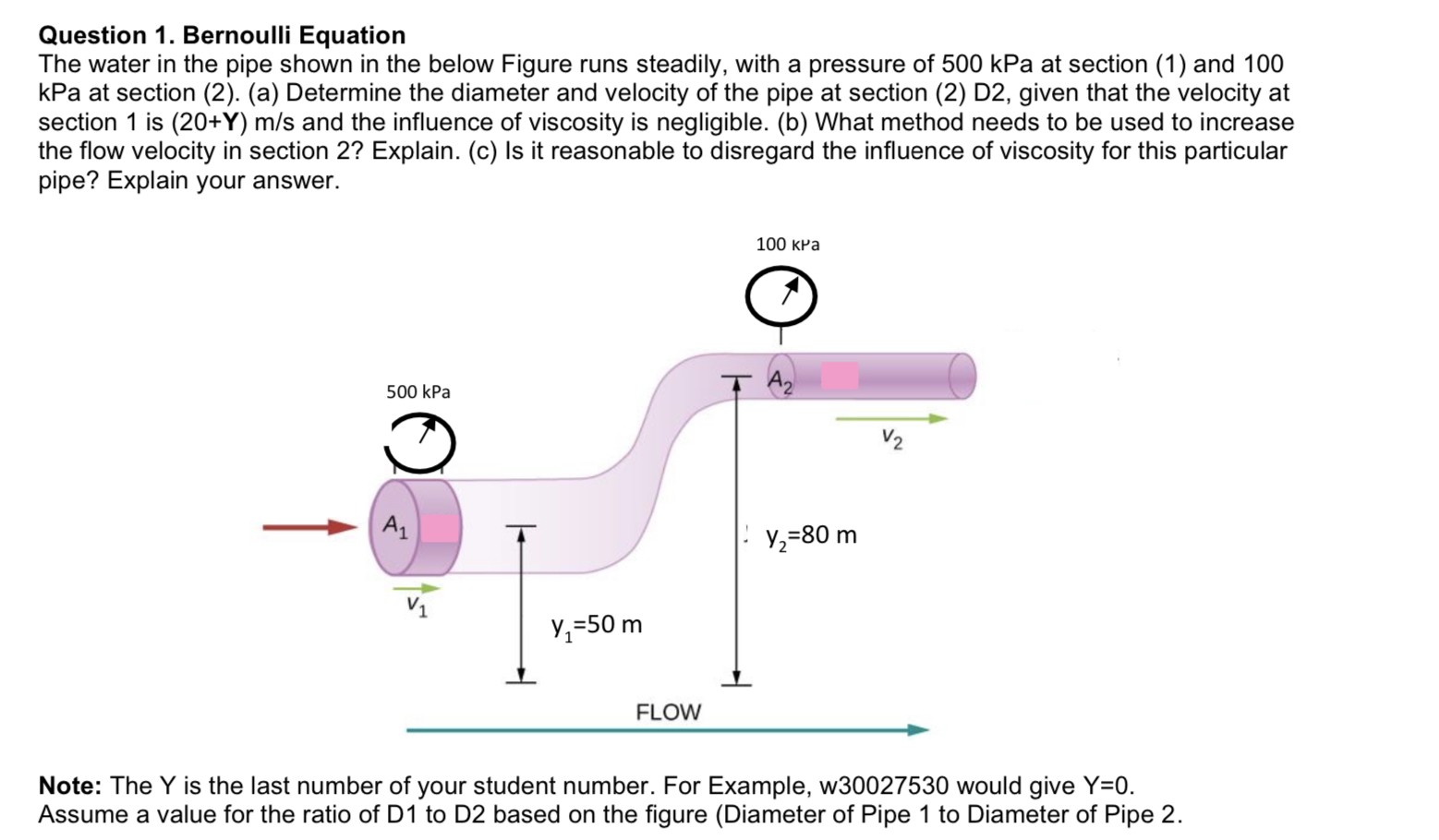 Solved Question 1. ﻿Bernoulli EquationThe water in the pipe | Chegg.com