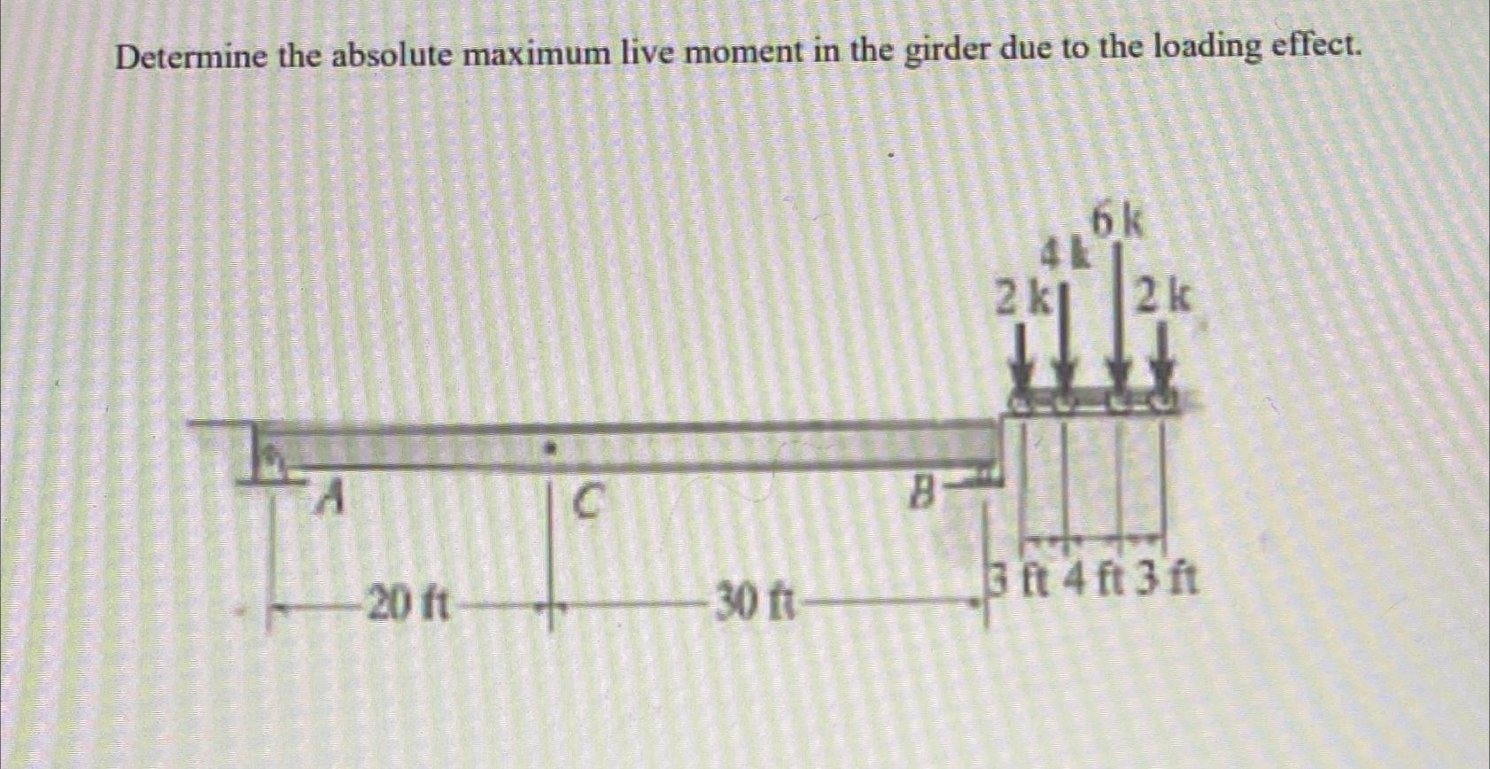Solved Determine the absolute maximum live moment in the | Chegg.com