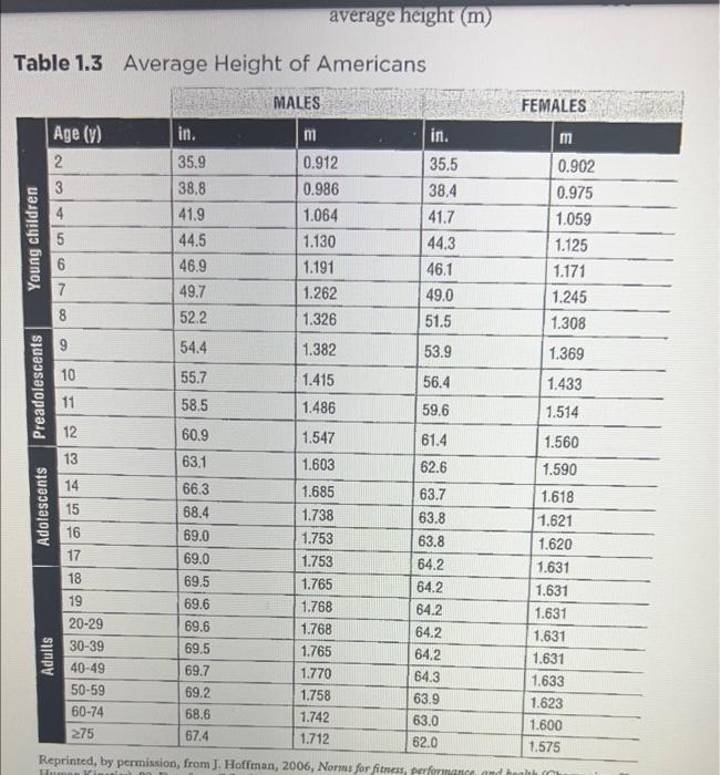 −∞−1Height Assessment (for yourself only) Average (m) | Chegg.com