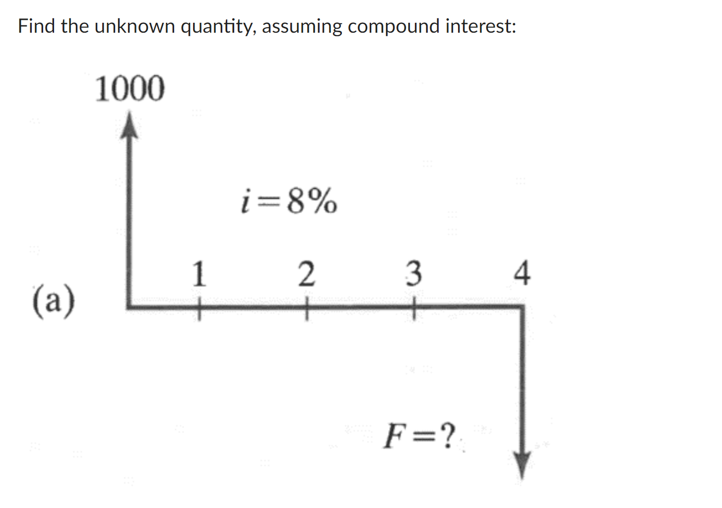 Solved Find the unknown quantity, assuming compound | Chegg.com Solved Find the unknown quantity, assuming compound | Chegg.com