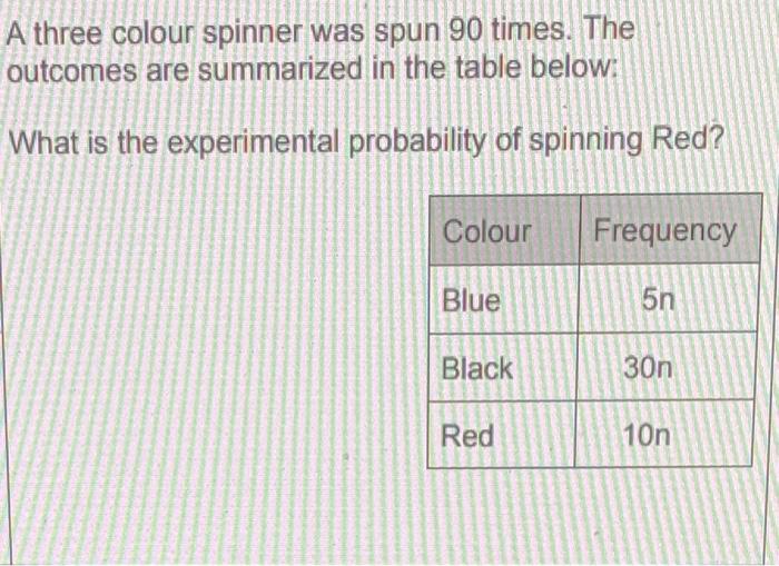 Solved A three colour spinner was spun 90 times. The | Chegg.com