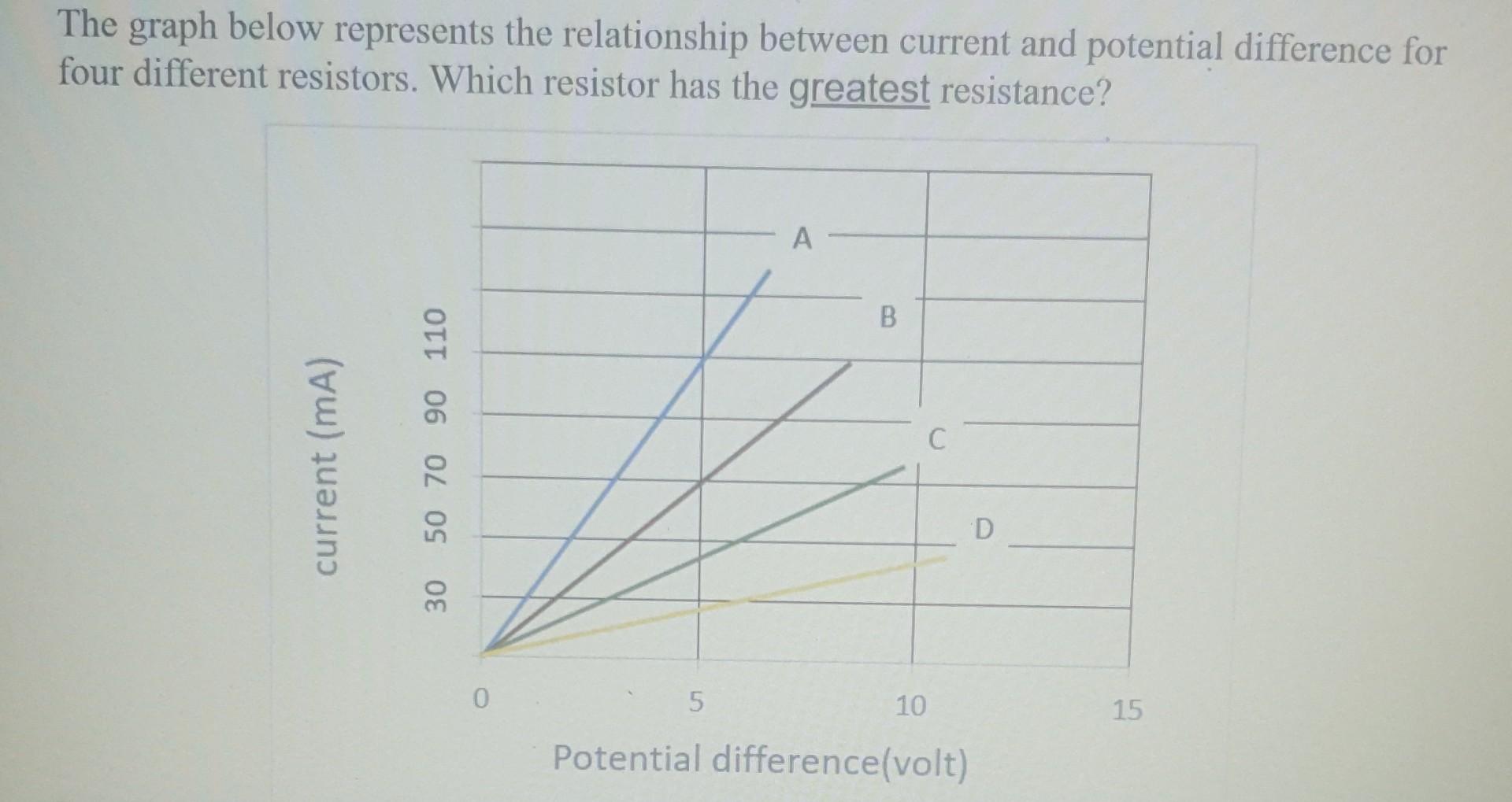 Solved The graph below represents the relationship between | Chegg.com