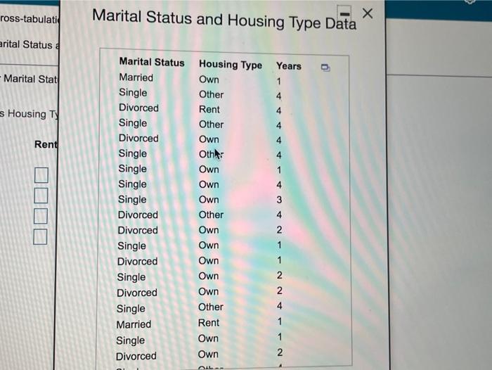 Solved Use a Pivot Table to construct a cross-tabulation for | Chegg.com