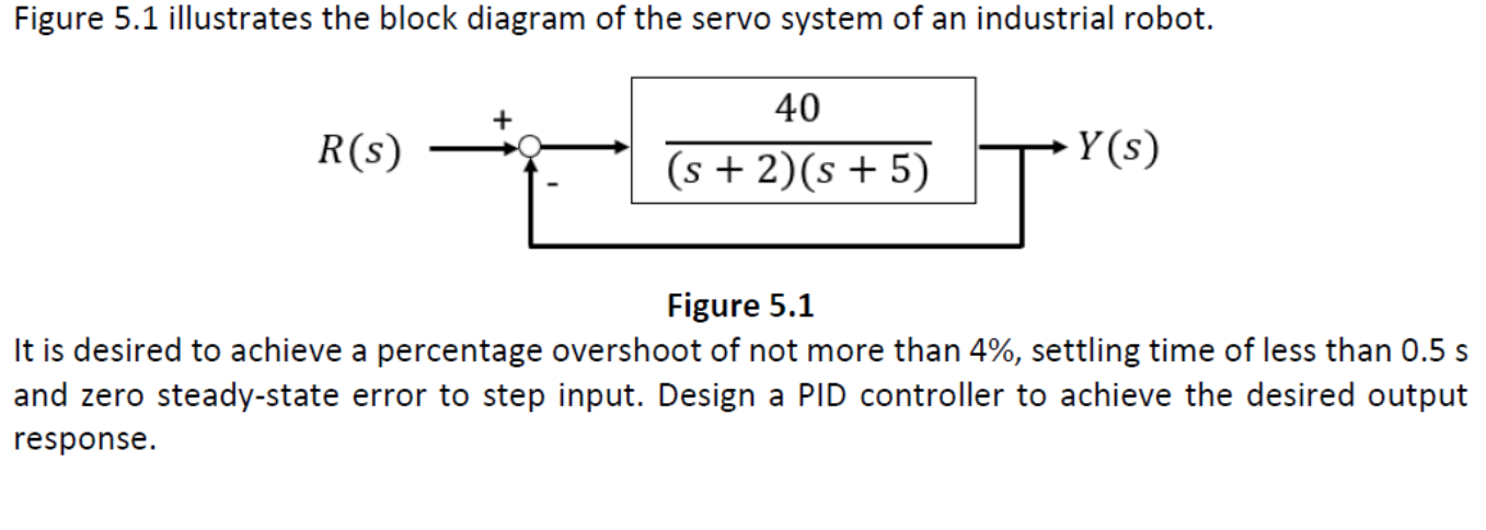 [Solved]: Figure 5.1 illustrates the block diagram of the s